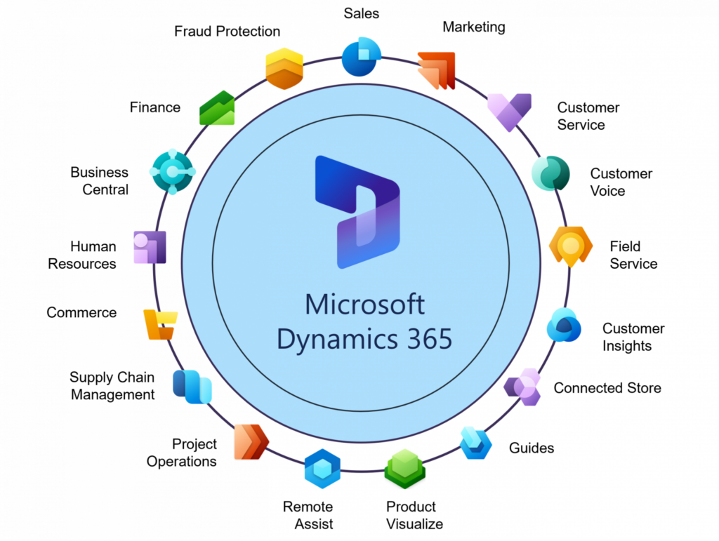 Microsoft Dynamics 365 – Alan Technologies